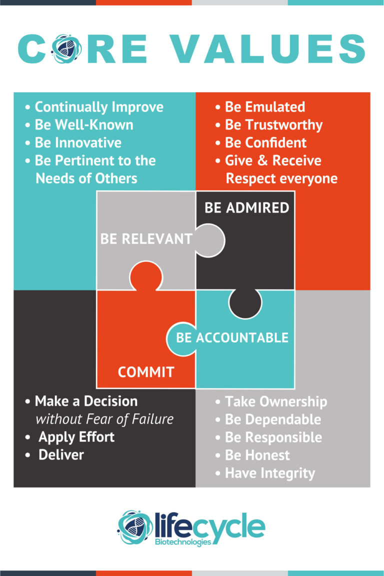 Our Core Values - Lifecycle Biotechnologies